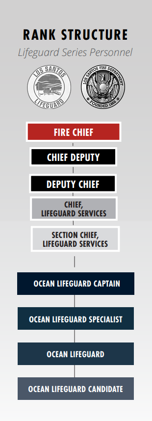 The Los Santos County Lifeguards - Archive - GTA World Forums - GTA V ...